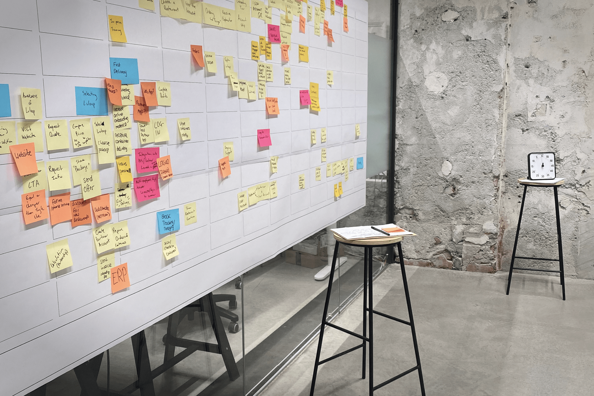 Service Design & Service Blueprint – Empatic UX