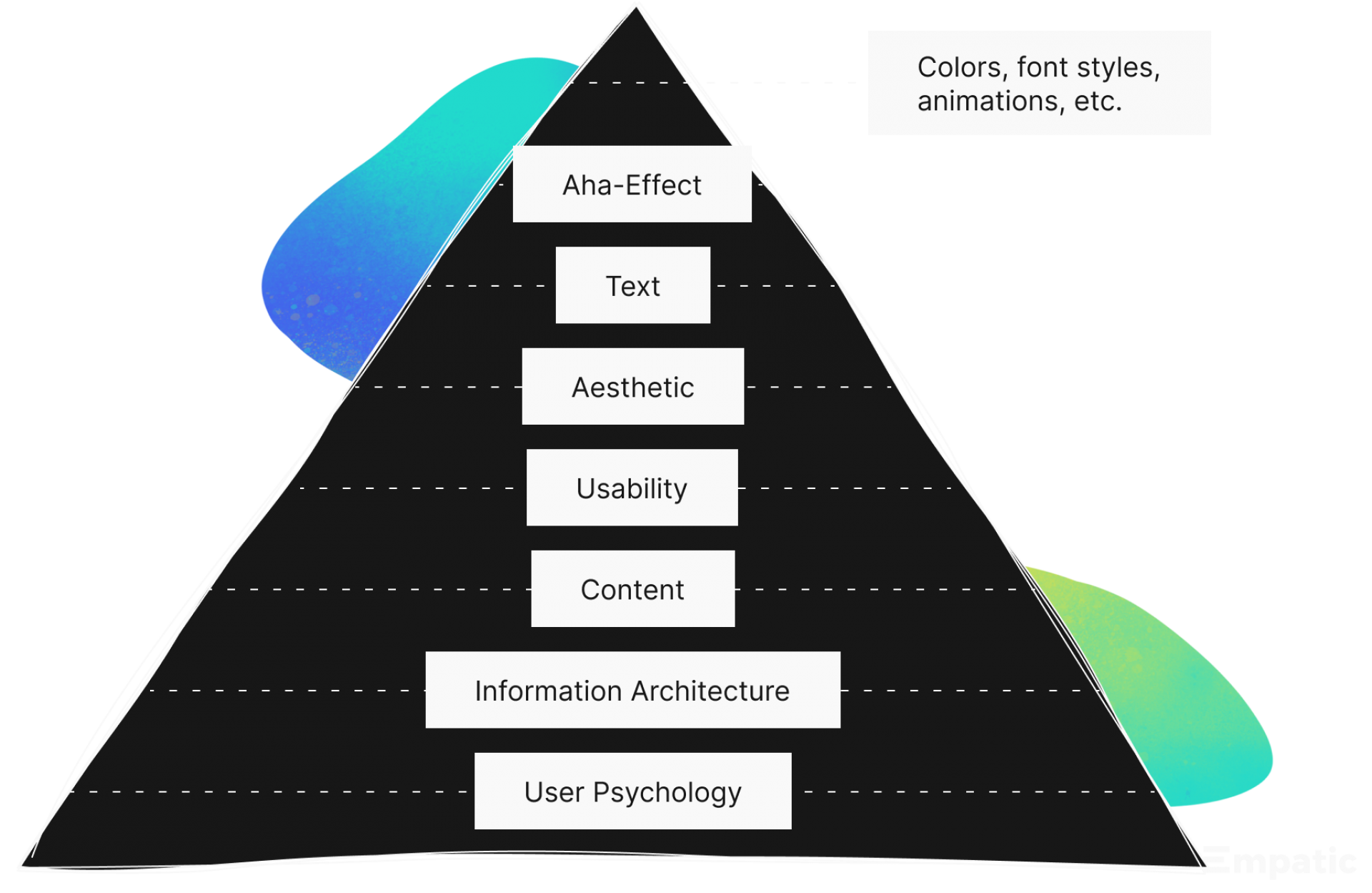 What is UX design? – Empatic UX