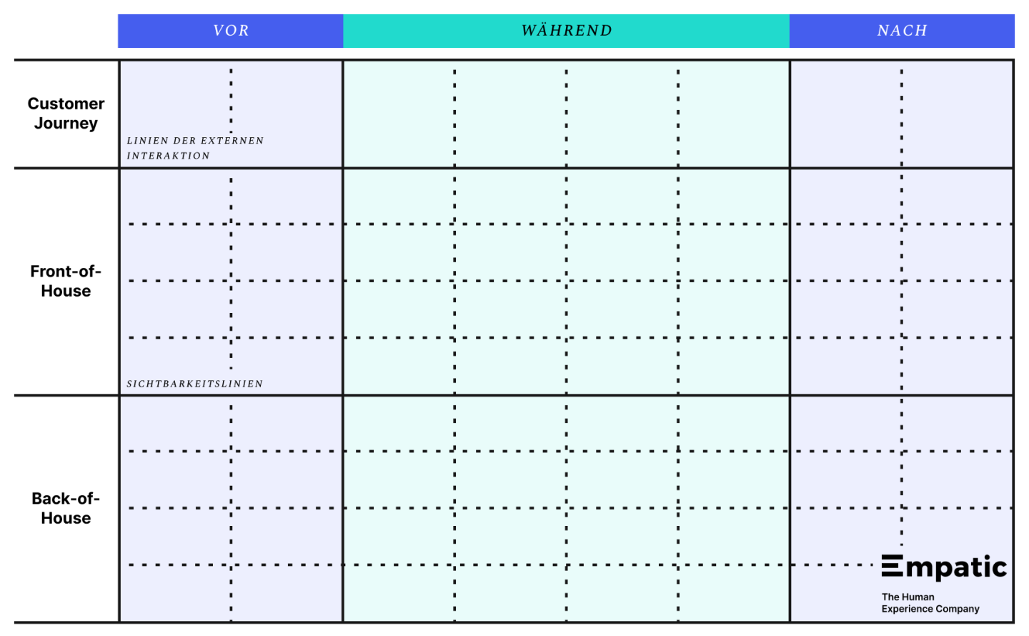 Service Design & Service Blueprint – Empatic UX