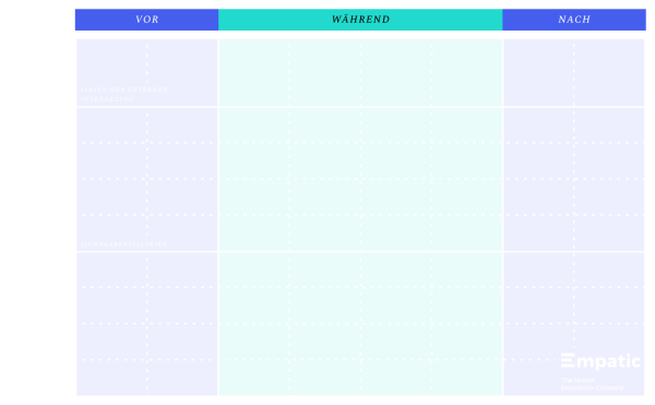 Service Design & Service Blueprint – Empatic UX